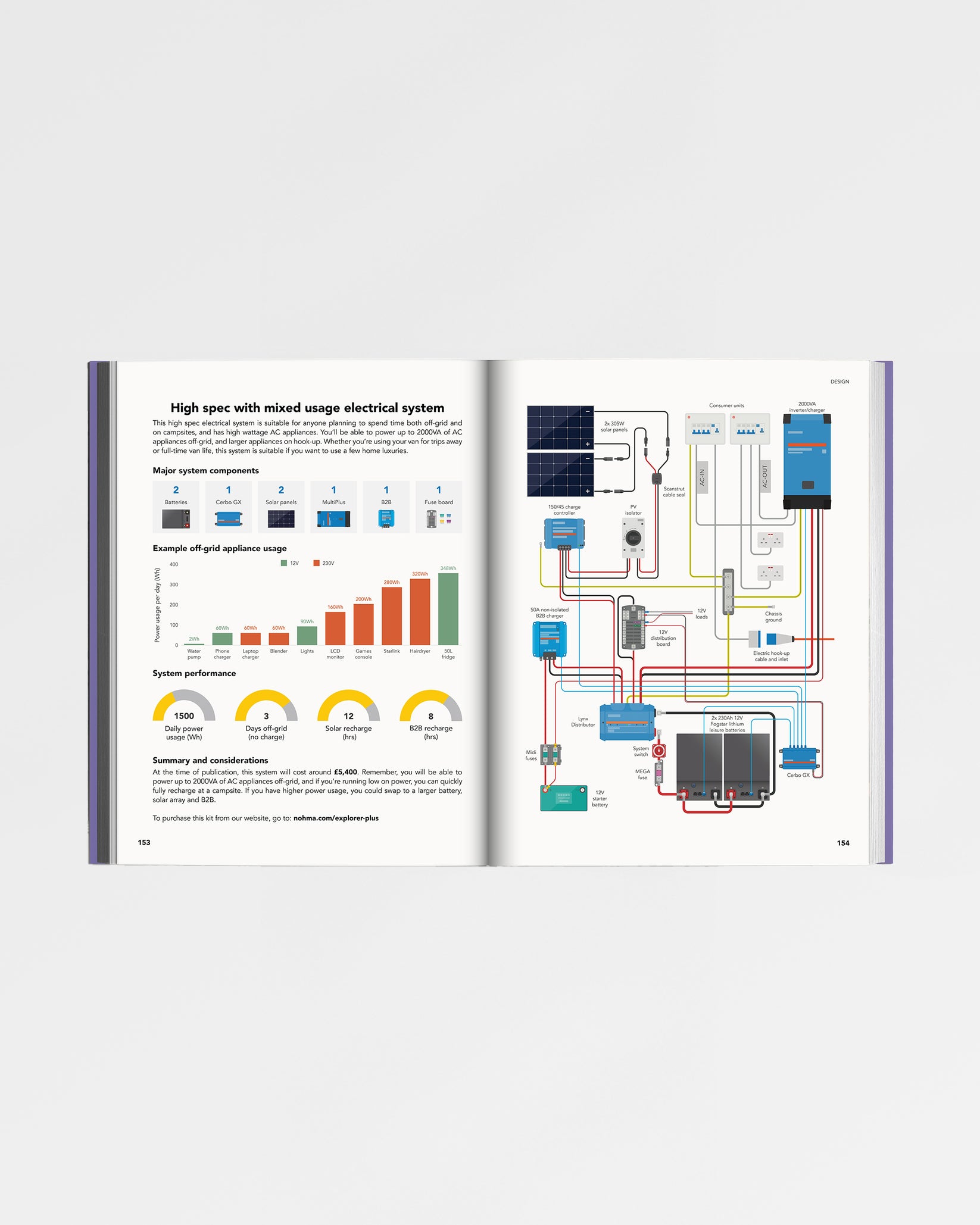 The Van Conversion Bible – Passenger